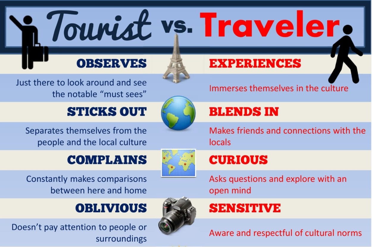 Tourist or traveller? There are difference or just a matter of approach?